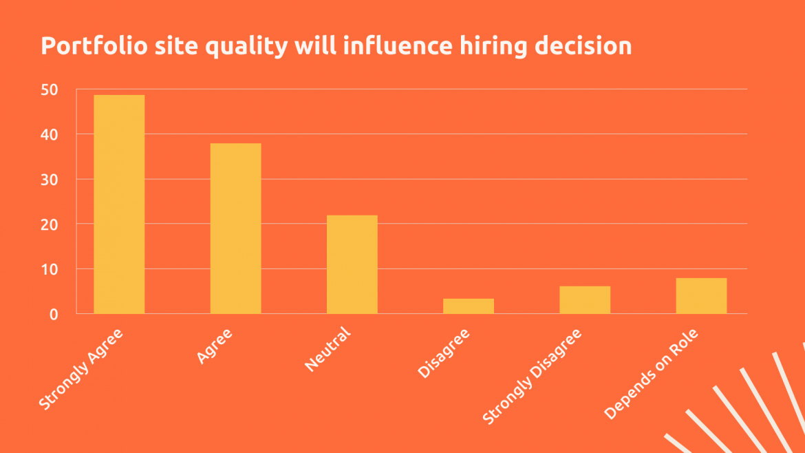 What is a Professional Portfolio and How to Build One (2022)