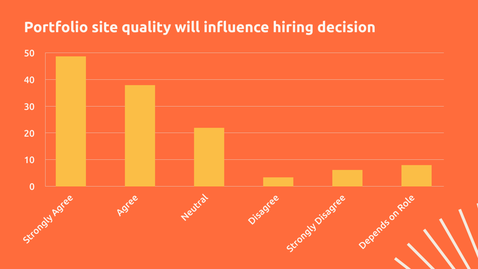 What is a Professional Portfolio and How to Build One (2022)